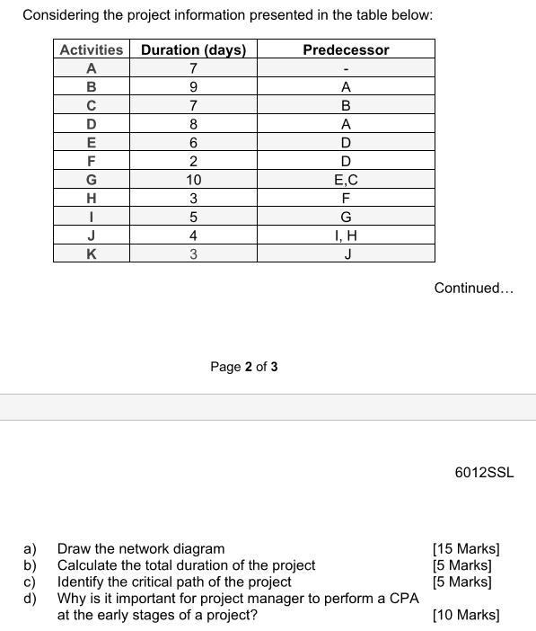 Solved Considering the project information presented in the | Chegg.com