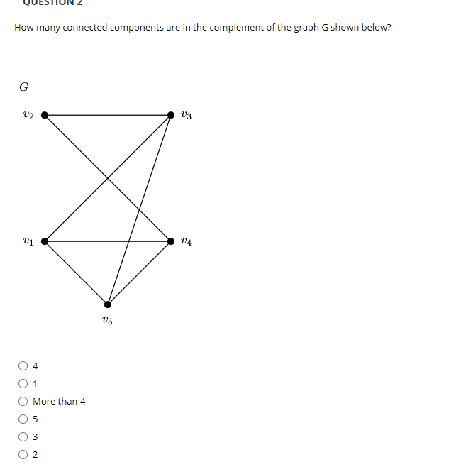 Solved How many connected components are in the complement | Chegg.com