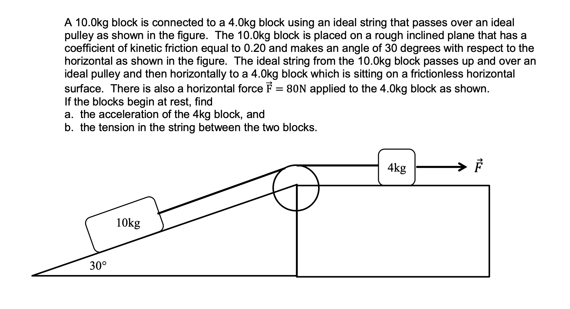 A 10.0kg block is connected to a 4.0kg block using an | Chegg.com
