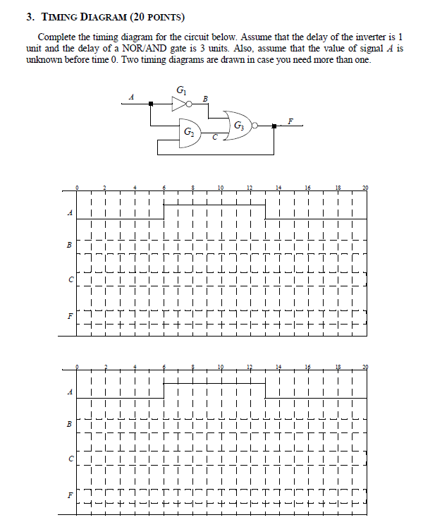 Solved 3. TIMING DIAGRAM (20 POINTS) Complete the timing | Chegg.com