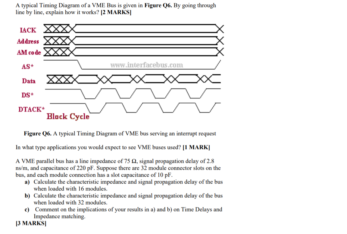 A typical Timing Diagram of a VME Bus is given in | Chegg.com