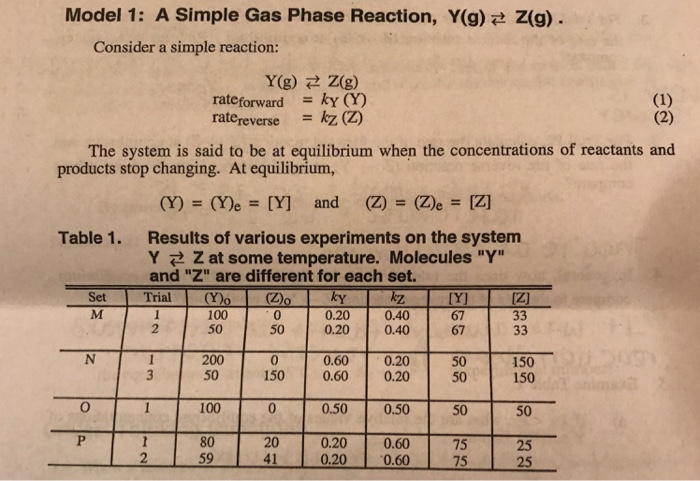 Solved Model 1: A Simple Gas Phase Reaction, Y(g) Z(g). | Chegg.com