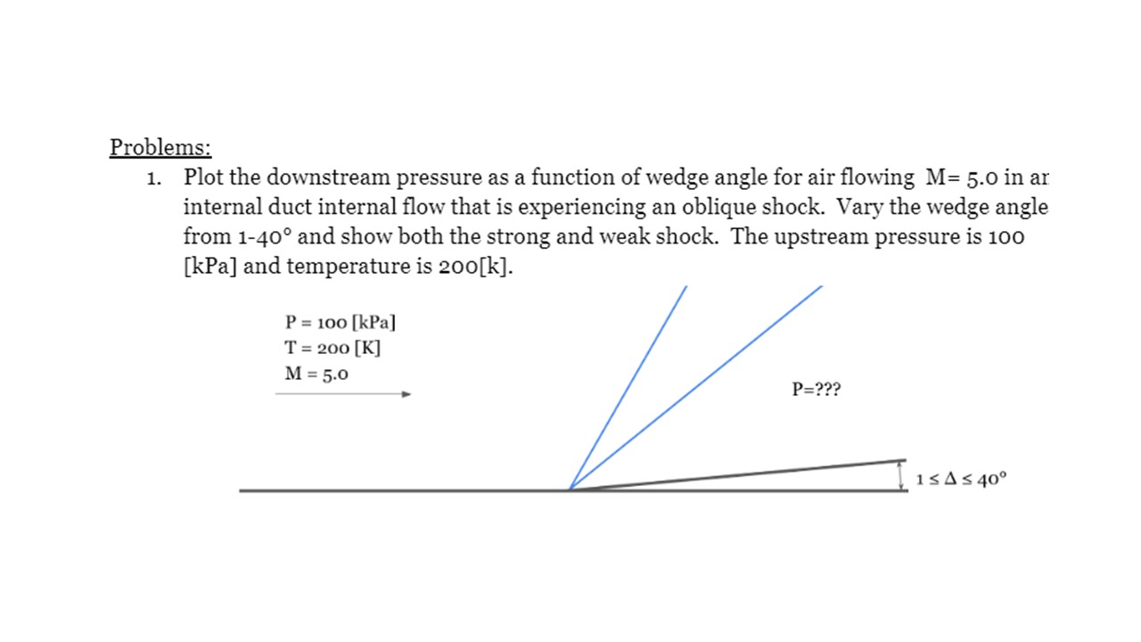 Solved Plot the downstream pressure as a function of wedge | Chegg.com