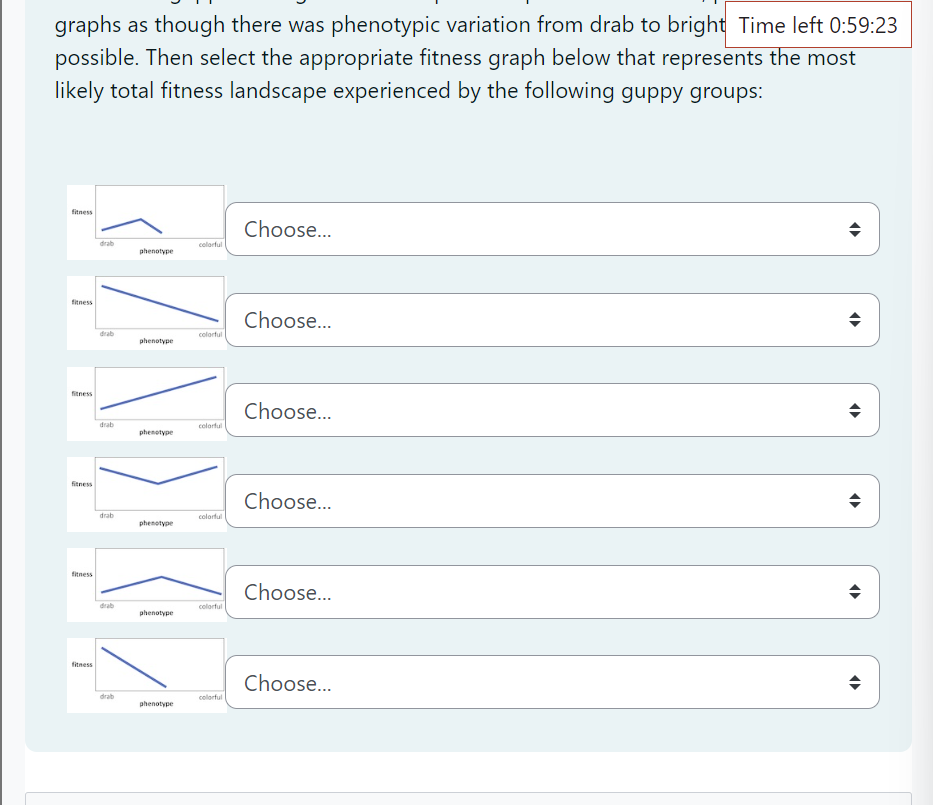 Solved graphs as though there was phenotypic variation from | Chegg.com