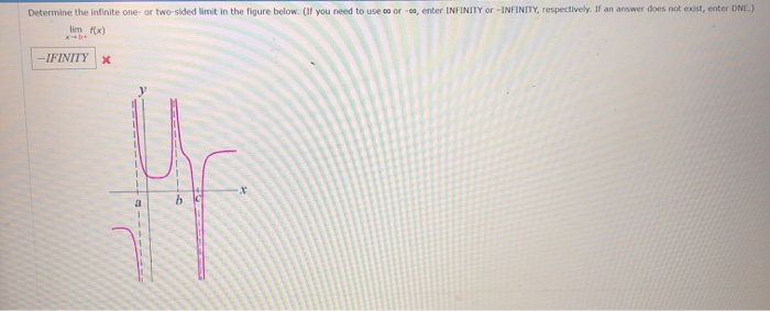 Solved Determine the infinite one- or two-sided limit in the | Chegg.com