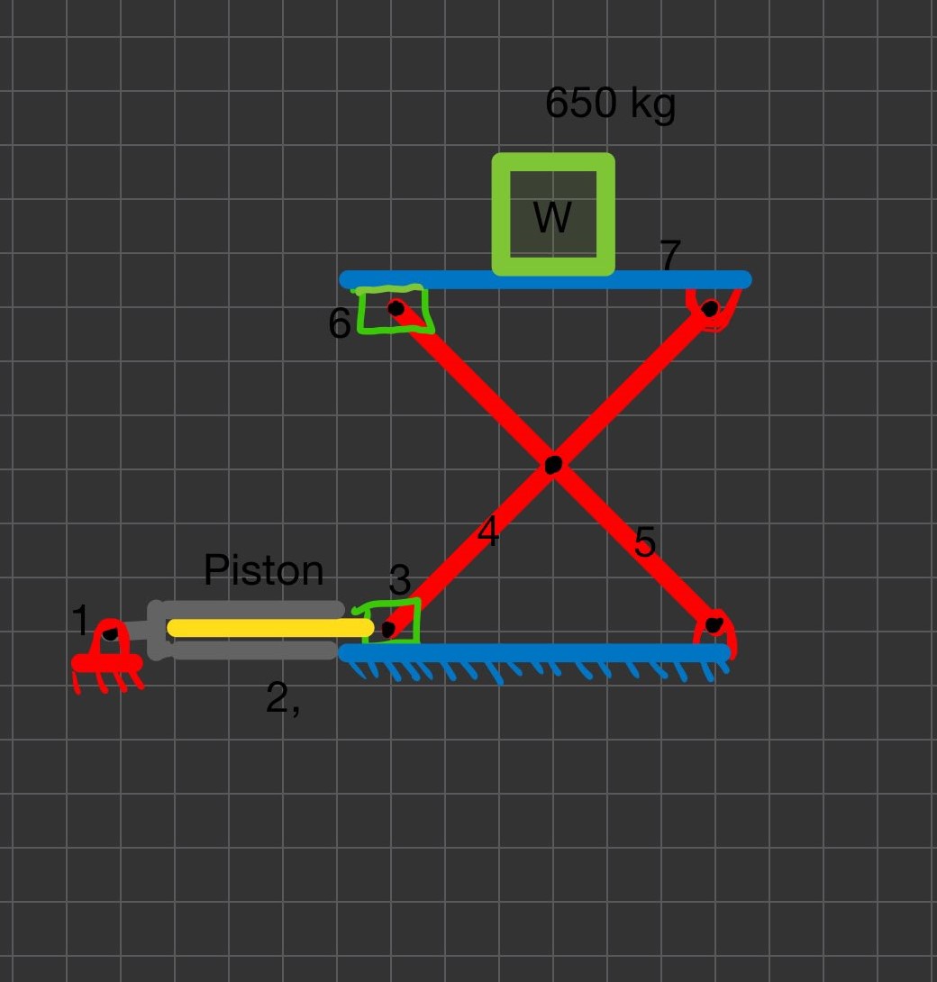 Solved Use the given configuration, with the piston, marked | Chegg.com