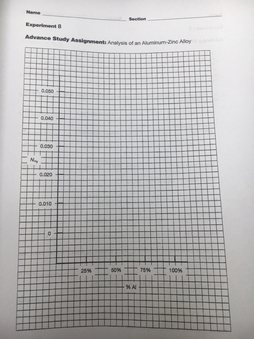 Solved Section Experiment 8 Advance Study Assignment: | Chegg.com