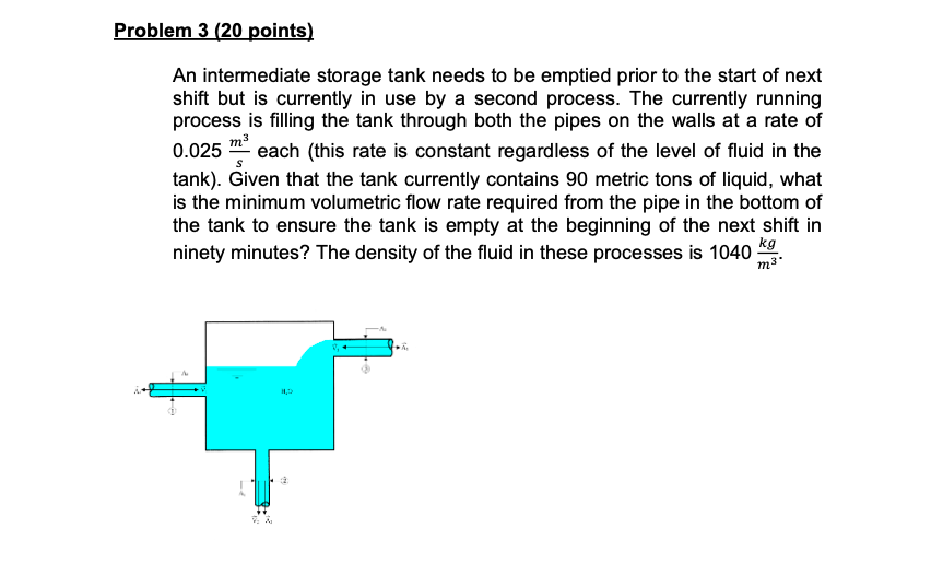 Solved Problem 3 (20 points) An intermediate storage tank | Chegg.com