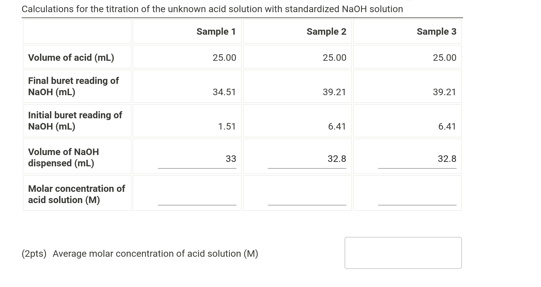 Solved the molarity for NaOH was standardized at 0.092993M, | Chegg.com