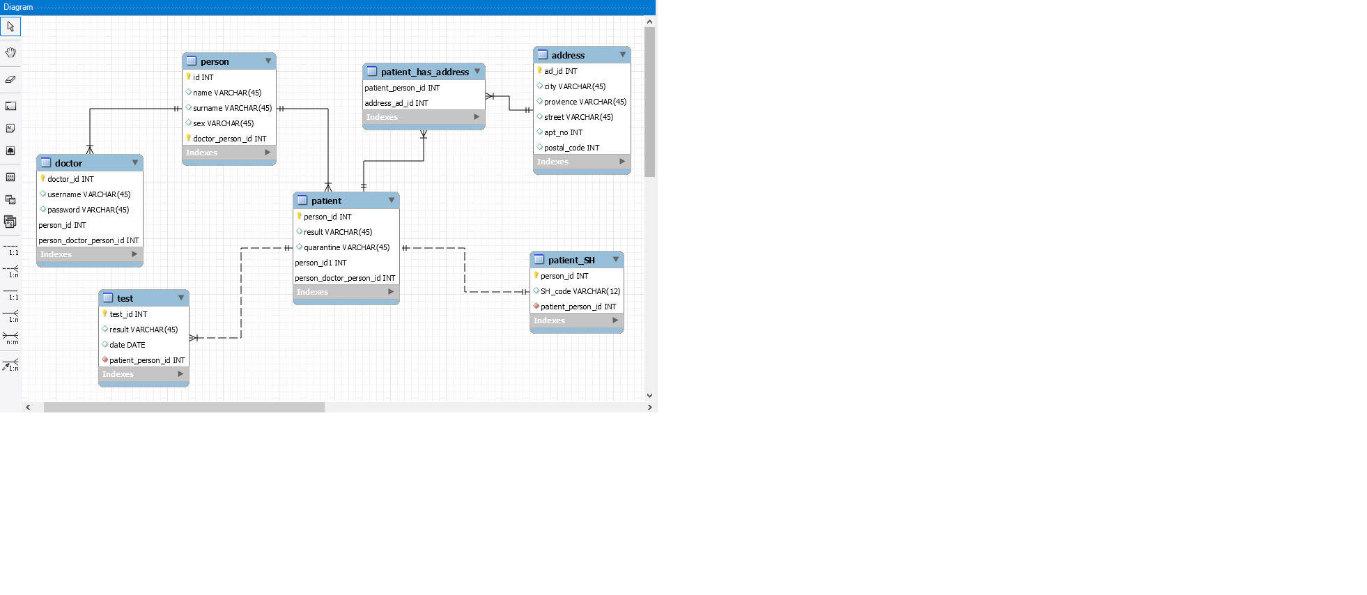 Solved Hey, I am new to MySql and database so I was trying | Chegg.com