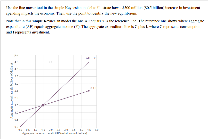 Solved Use the line mover tool in the simple Keynesian model | Chegg.com