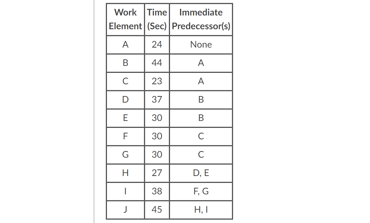 1. Given the work element times shown in the | Chegg.com