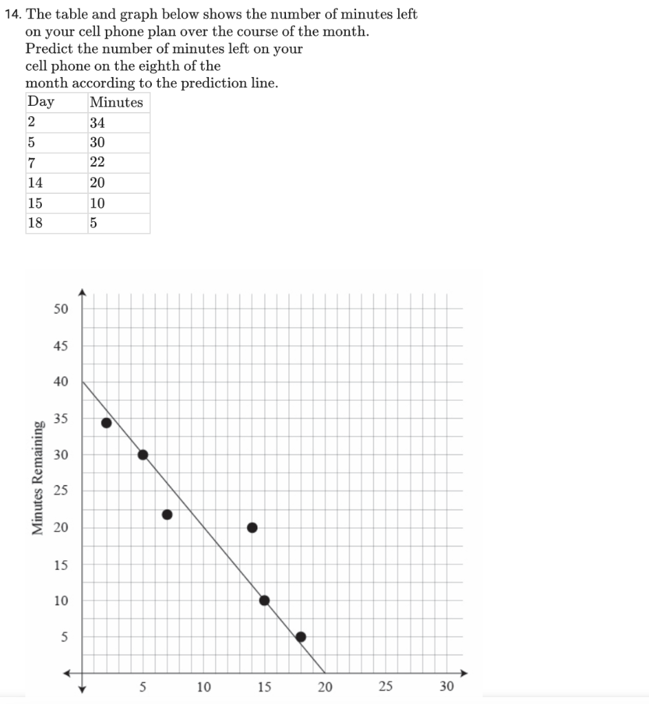 Solved 14. The table and graph below shows the number of | Chegg.com