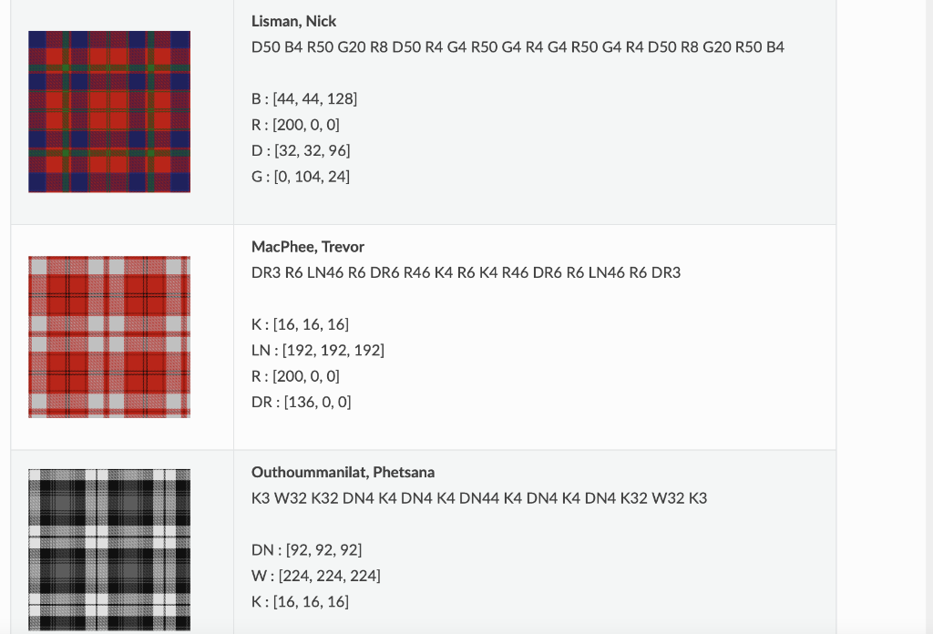 Solved write Python code that produces the exact same image | Chegg.com