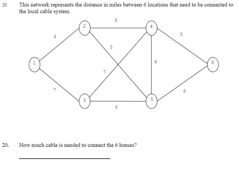 Solved 20 This network represents the distance in miles | Chegg.com