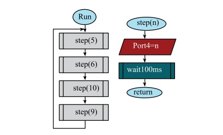 Solved In this problem, we would like to design a motor | Chegg.com