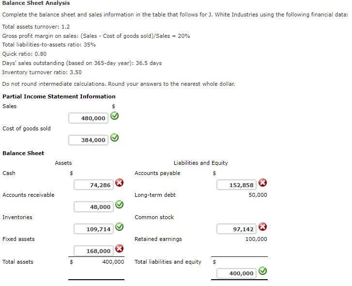 Solved Balance Sheet Analysis Complete the balance sheet and | Chegg.com