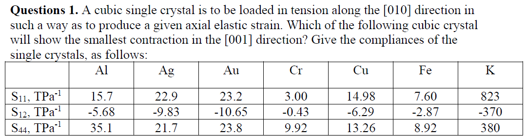 Solved Questions 1. ﻿A cubic single crystal is to be loaded | Chegg.com