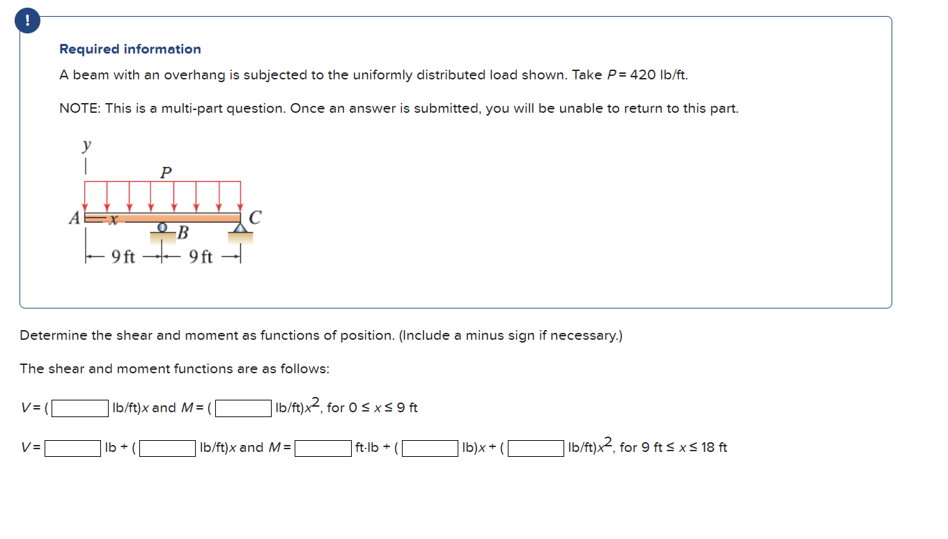 Solved A beam with an overhang is subjected to the uniformly | Chegg.com