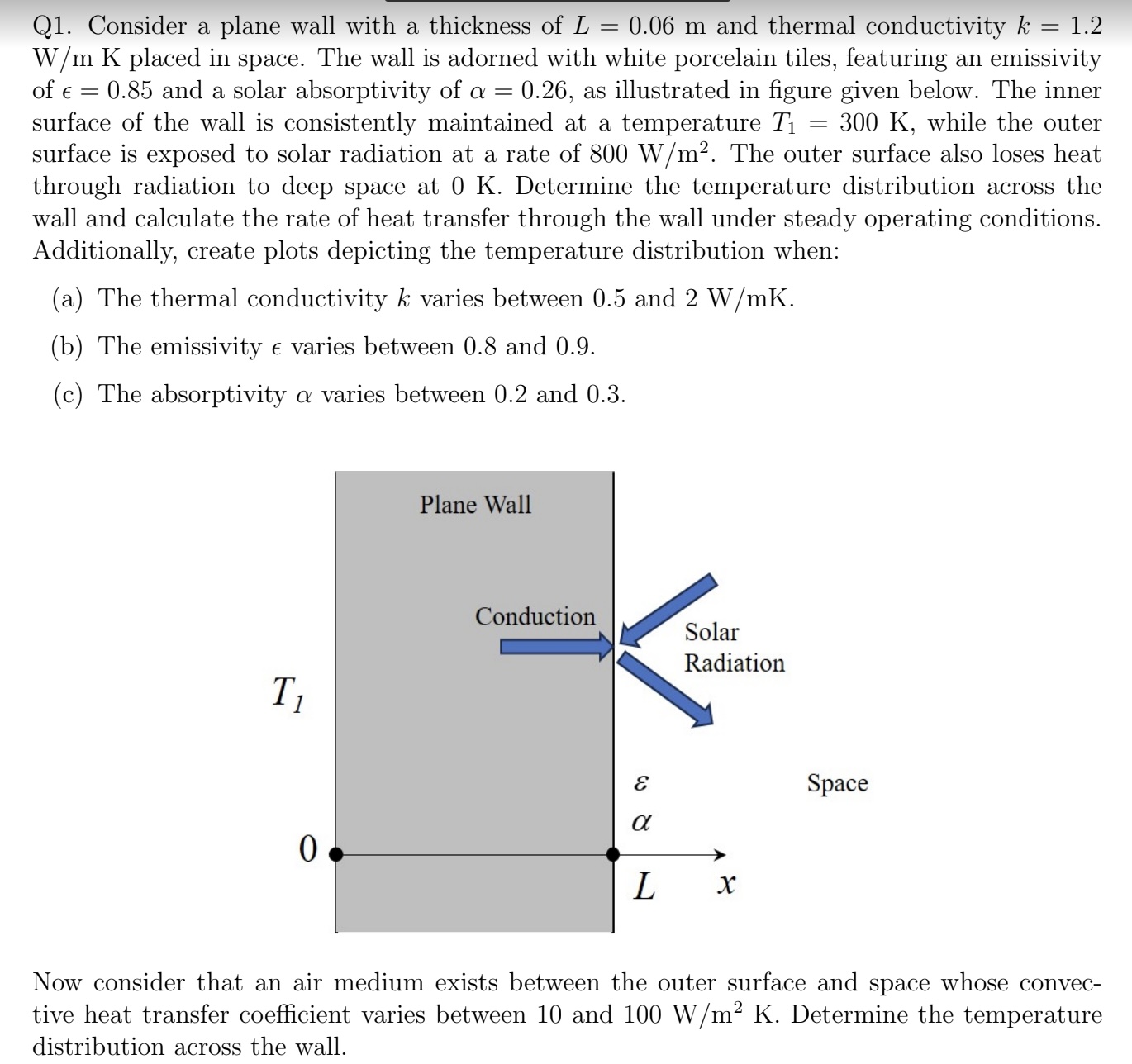 Solved Q1. ﻿Consider a plane Q1. ﻿Consider a plane wall with | Chegg.com