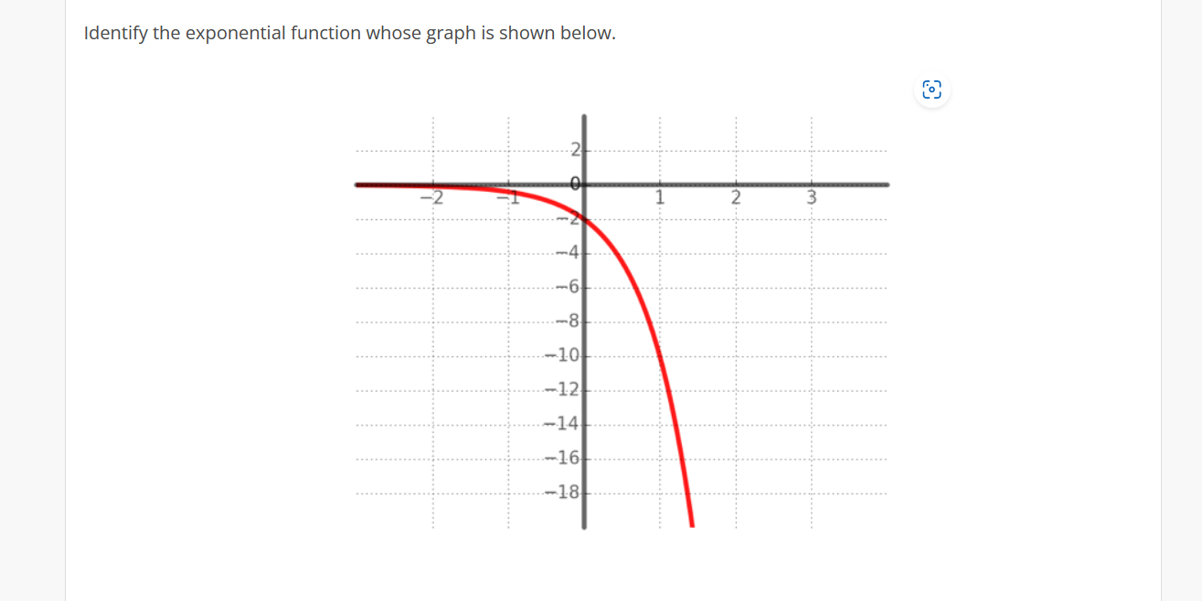 Identify the exponential function whose graph is | Chegg.com