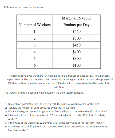 Solved Daily output and revenue per worker. The table above | Chegg.com