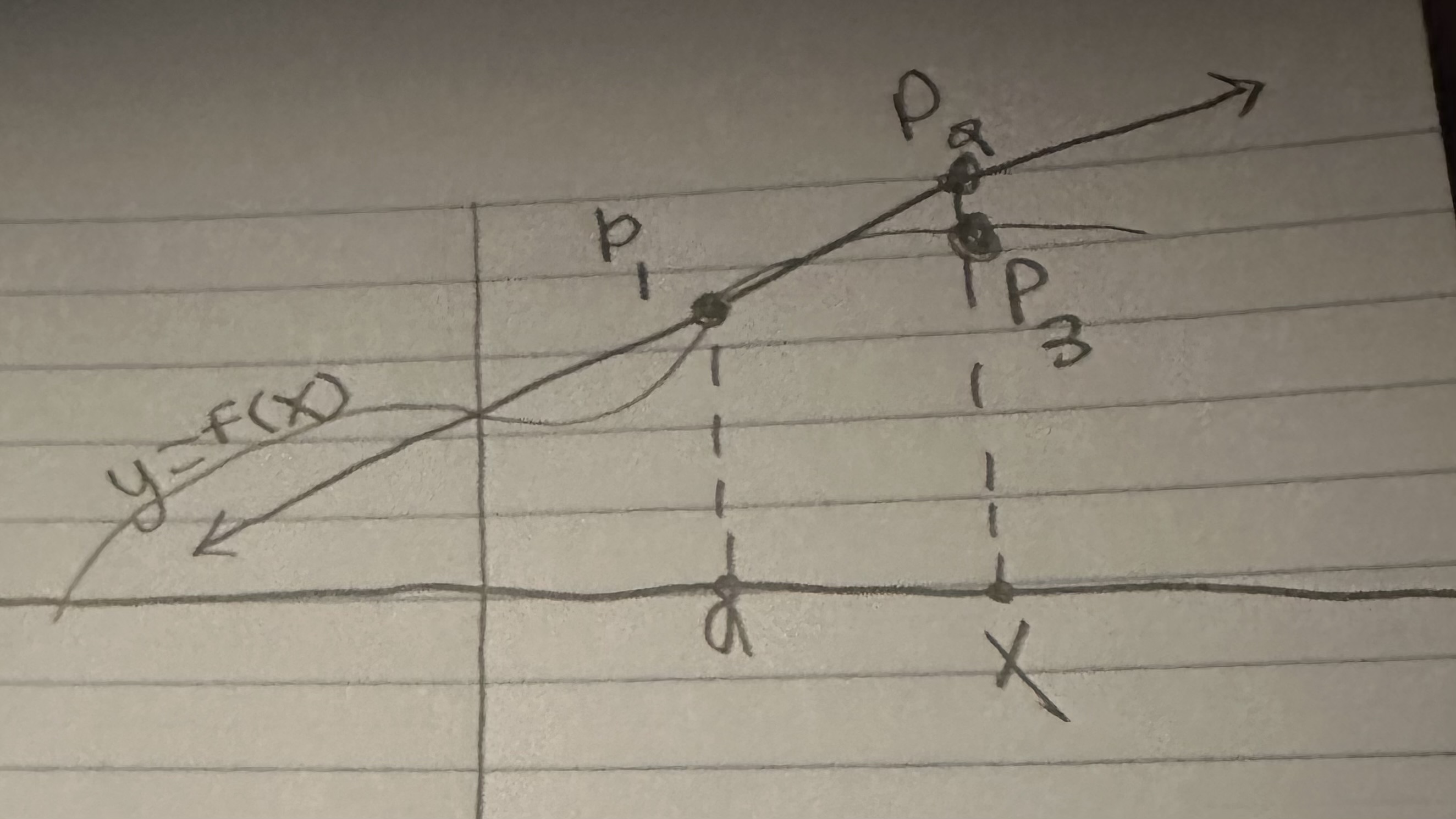 Solved The diagram shows that the line through points P1 and | Chegg.com