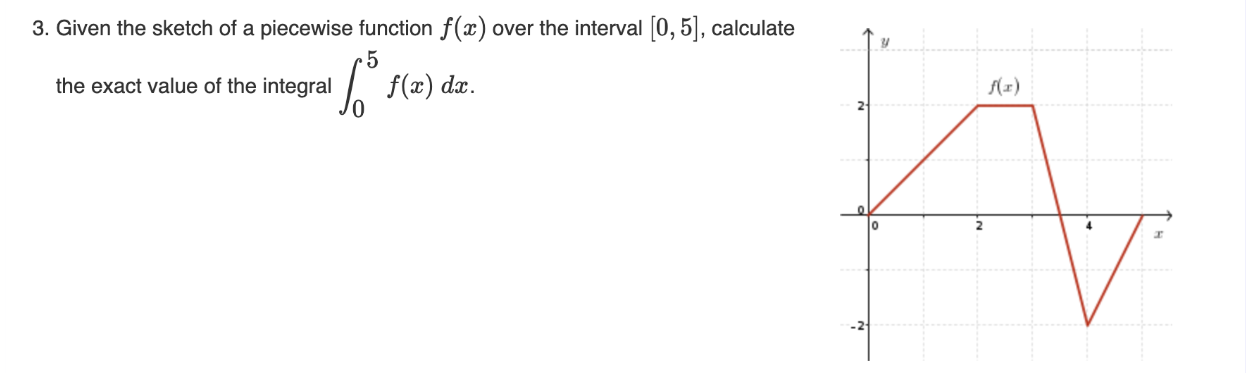 Solved 3. Given the sketch of a piecewise function f(x) over | Chegg.com