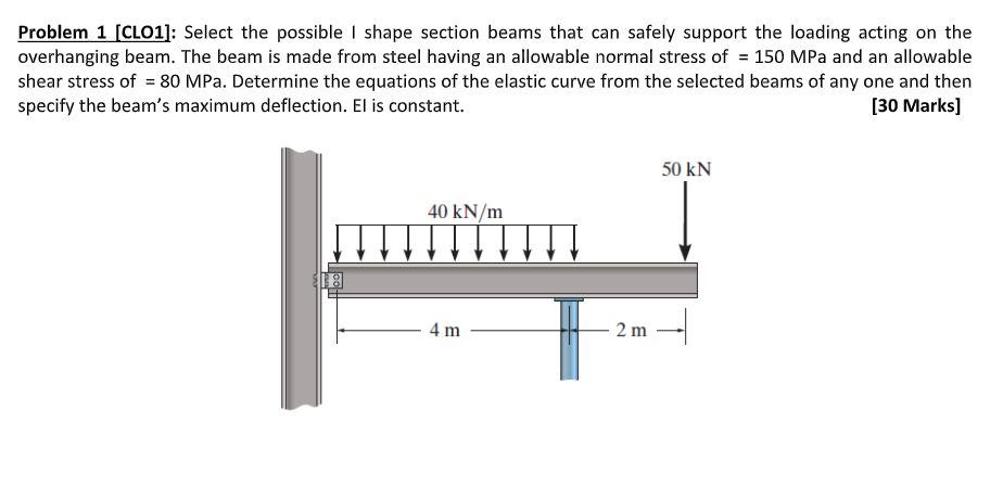 Solved Problem 1 [CLO1]: Select the possible I shape section | Chegg.com