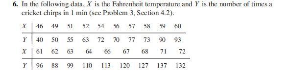 Solved In Problems 6, construct a scatterplot of the | Chegg.com