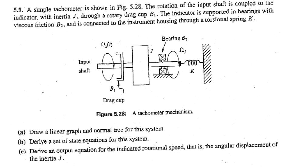 Solved is coupled to the 5.9. A simple tachomcter is shown | Chegg.com