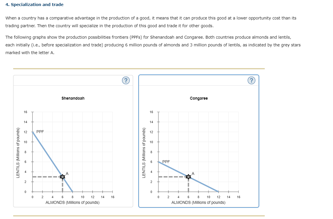 Solved Note: Dashed drop lines will automatically extend to | Chegg.com