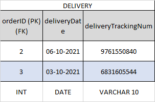Solved Database Normalization Image below is 3NF normalized | Chegg.com