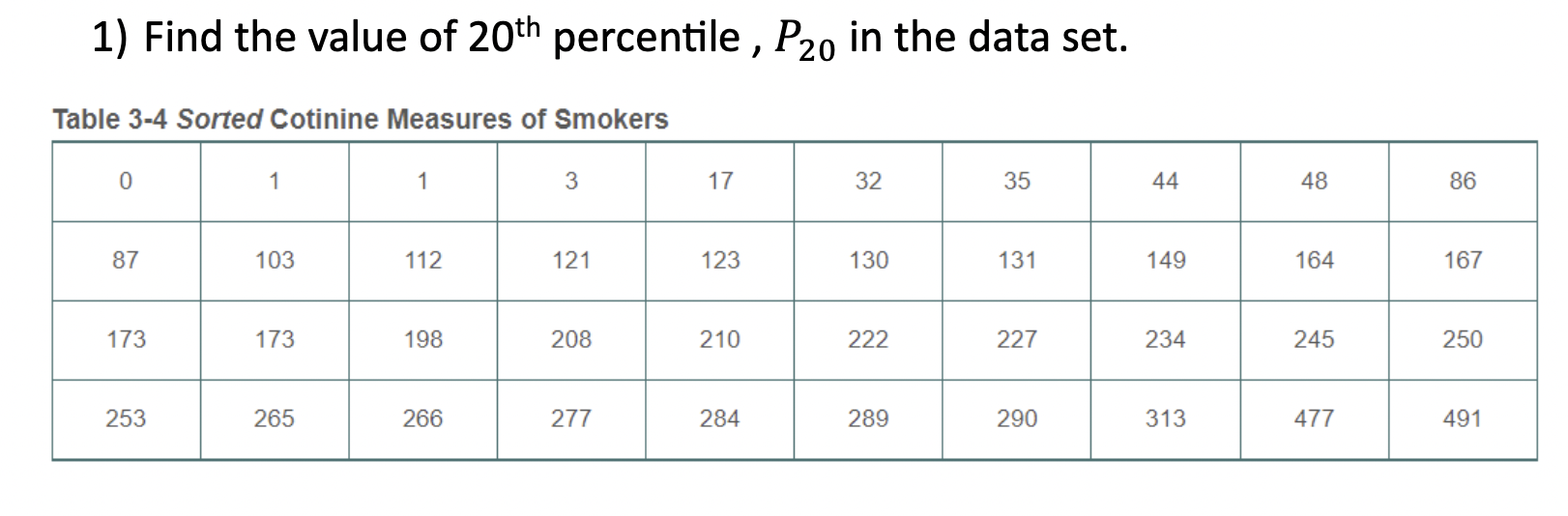 Solved 1) Find the value of 20th percentile, P20 in the | Chegg.com