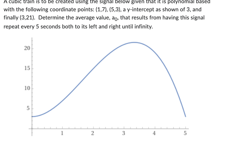 Solved expression using the step function to express this | Chegg.com