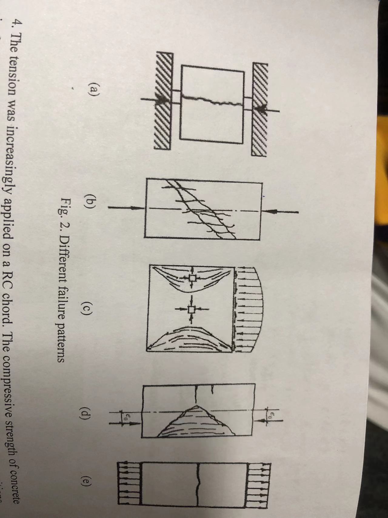 Solved (a)(b)(c)(d)(e)Fig. 2. ﻿Different failure patternsThe | Chegg.com