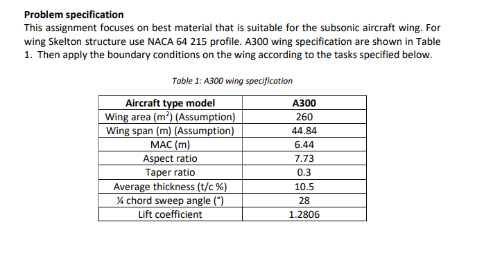 Problem specification This assignment focuses on best | Chegg.com