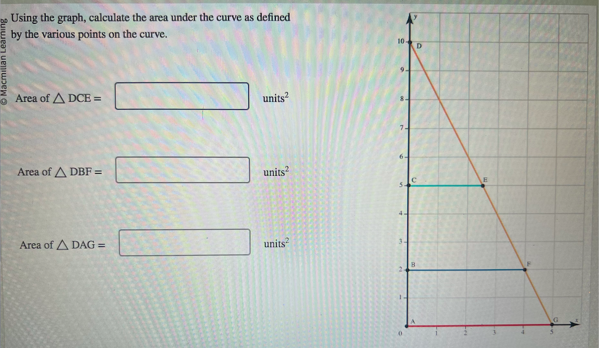Solved Using the graph, calculate the area under the curve | Chegg.com