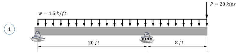 Solved Draw The Shear And Moment Diagrams For The Beam