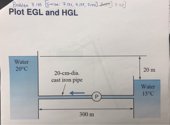 Solved Ro MlAR Plot EGL and HGL Water 20oC 20 m 20-cm-dia. | Chegg.com