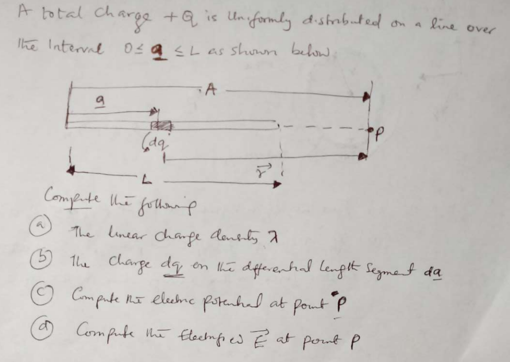Solved A total charge +Q is uniformly distributed on a line | Chegg.com