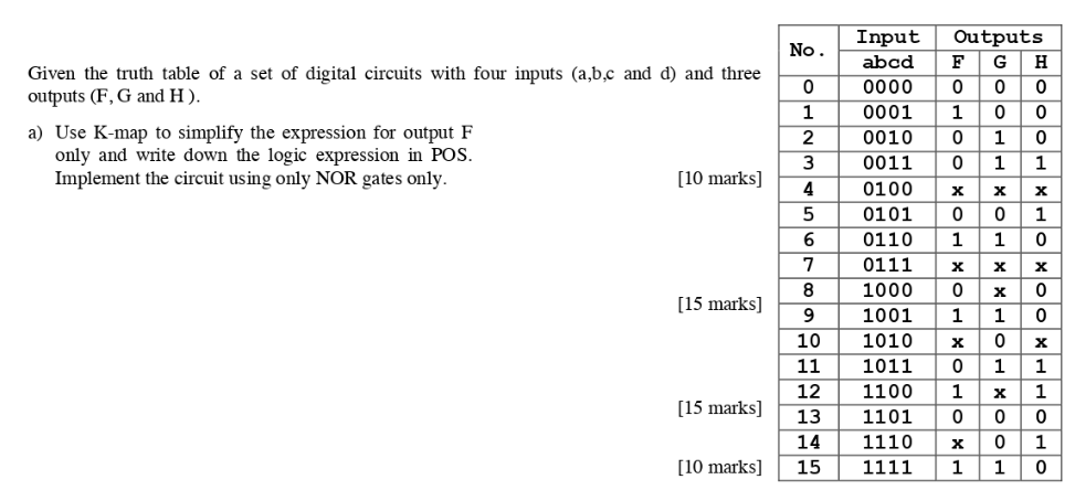 Solved Given the truth table of a set of digital circuits | Chegg.com
