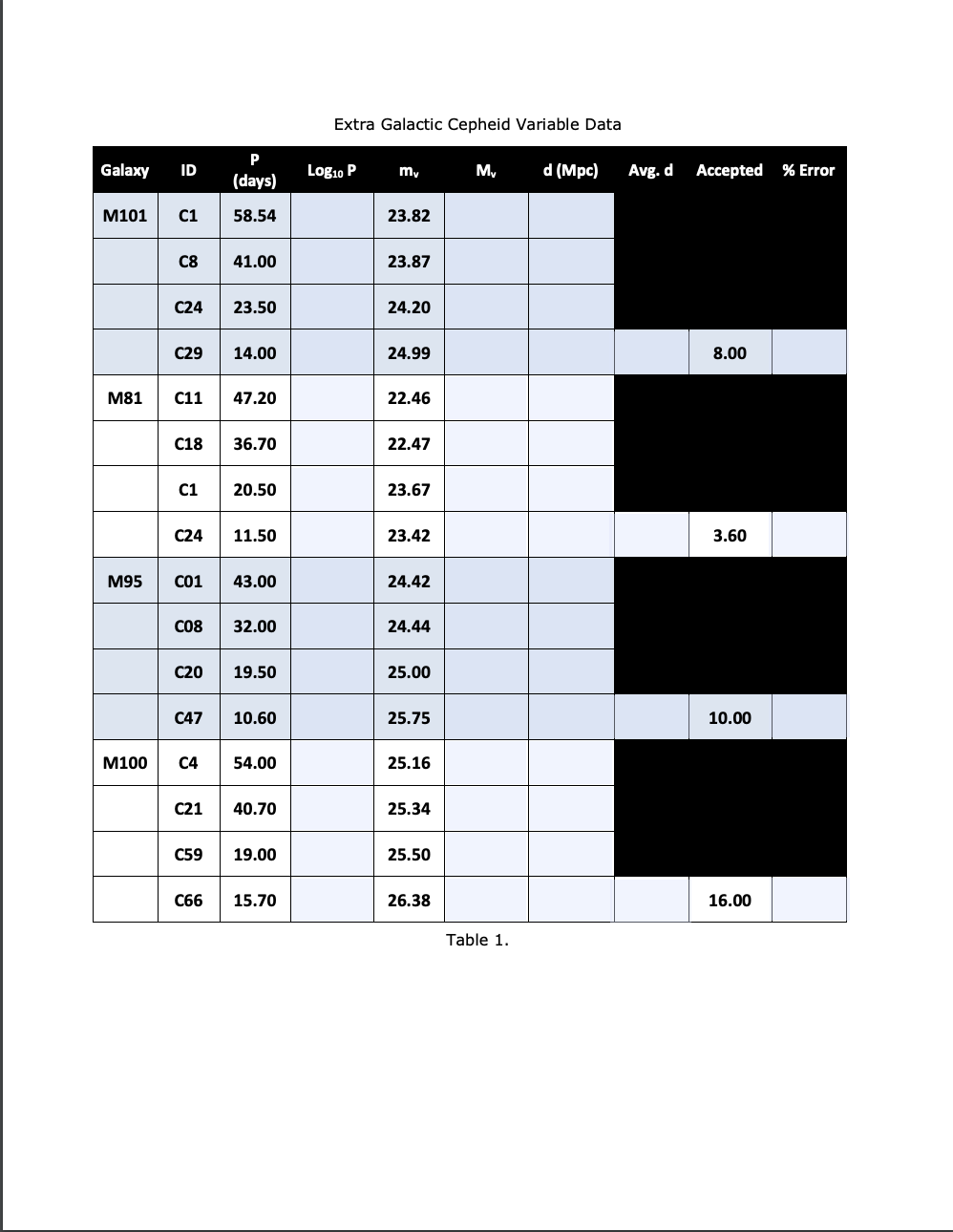 Measuring Galactic Distances Exercise Student Name: | Chegg.com