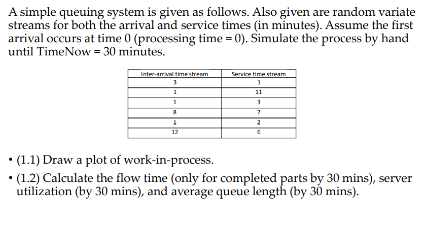 A simple queuing system is given as follows. Also | Chegg.com