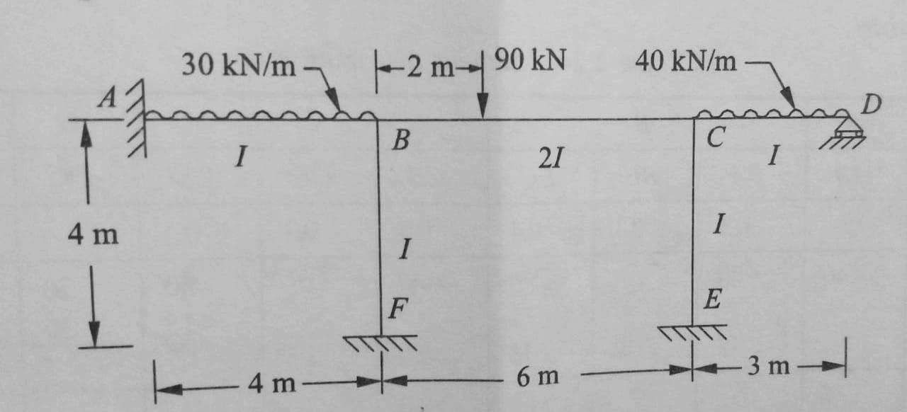 Solved Analyse the frame by moment distribution method. Draw | Chegg.com