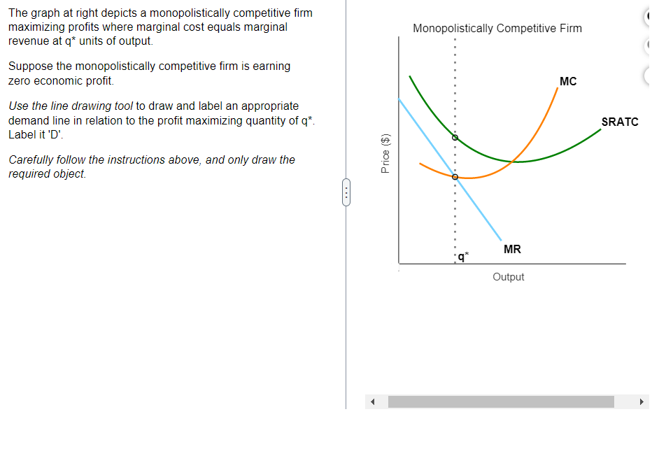 Solved The graph at right depicts a monopolistically | Chegg.com