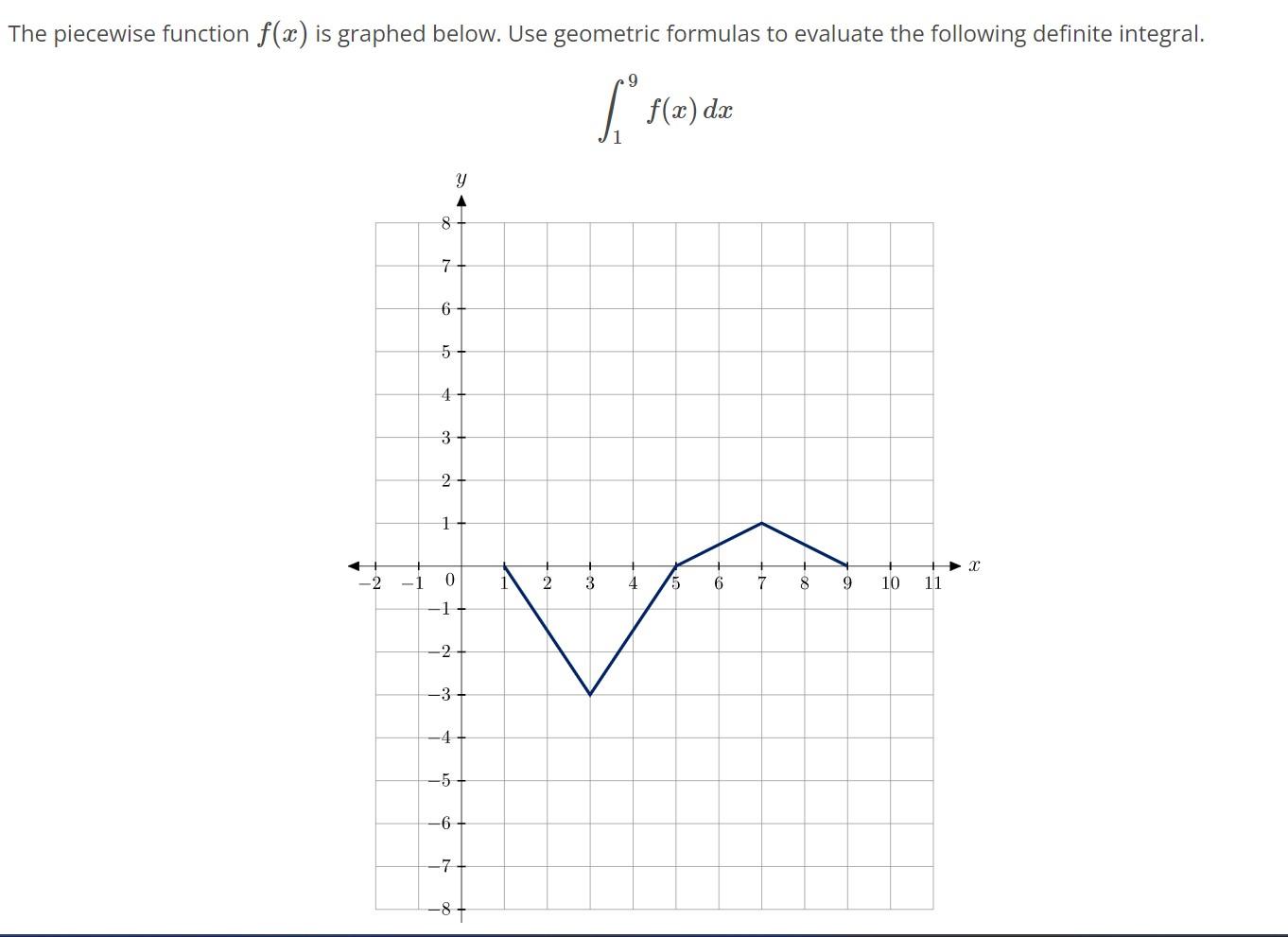 Solved The piecewise function f(x) is graphed below. Use | Chegg.com