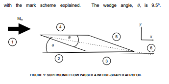 Figure 1 shows a rhombus shaped wedge which is at an | Chegg.com