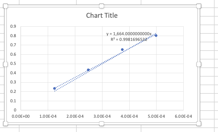 1. Construct a plot of absorbance ( y-axis) versus | Chegg.com