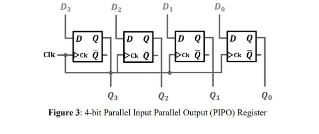 Solved . . Part 2: Storing binary bits using a Register For | Chegg.com